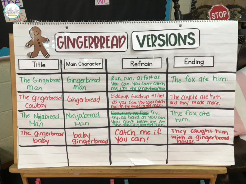 Gingerbread Activities for Kindergarten - Natalie Lynn Kindergarten