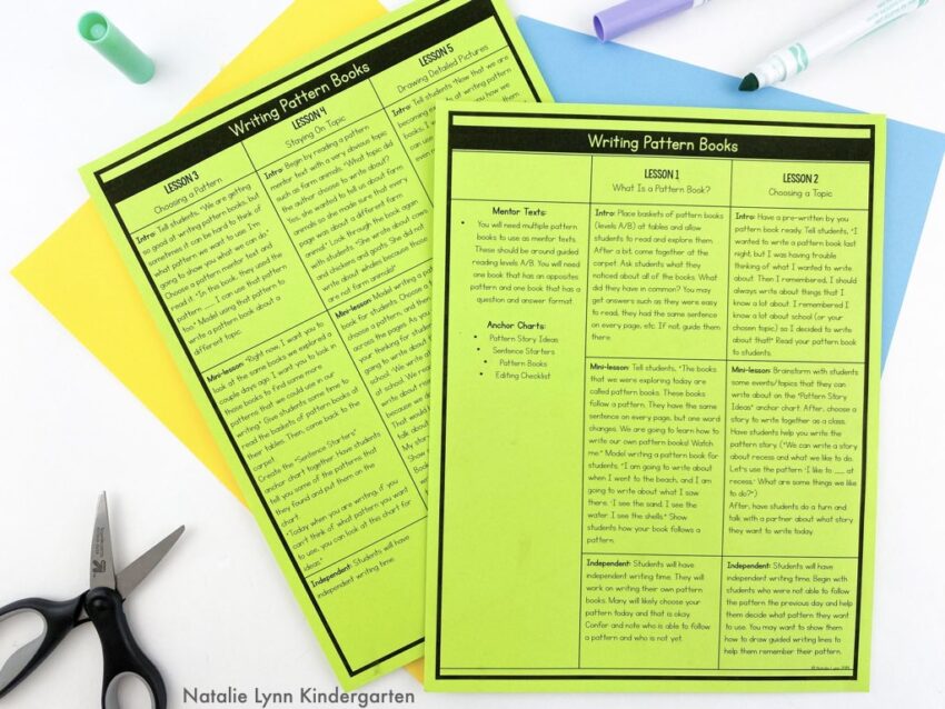 How to Teach Writing Pattern Books in Kindergarten